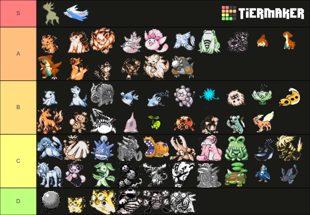 Beta Pokemon Tierlist Tier List (Community Rankings) - TierMaker