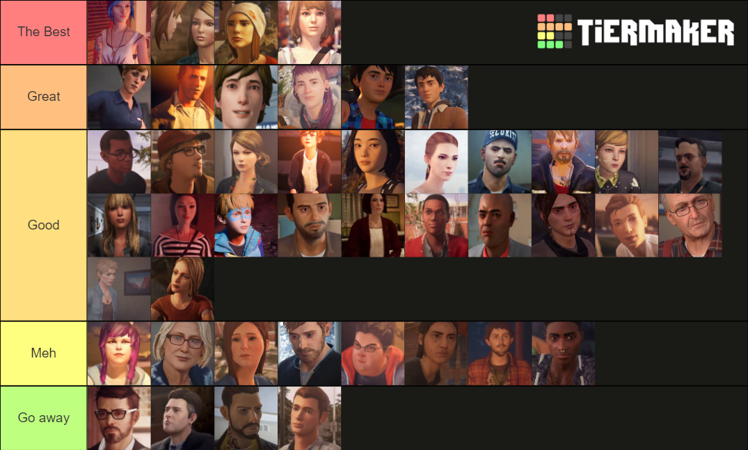 Life is Strange all characters Tier List (Community Rankings) - TierMaker