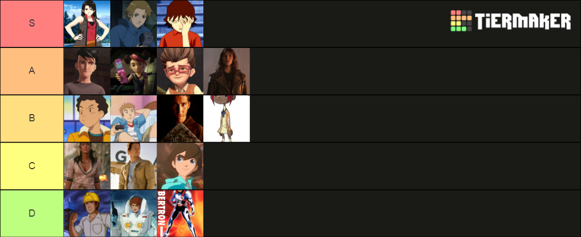 Transformers Human Protagonists Tier List (Community Rankings) - TierMaker