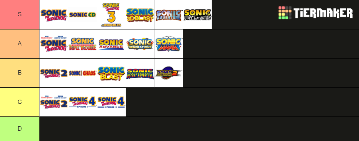 Recent Sonic Tier Lists - TierMaker