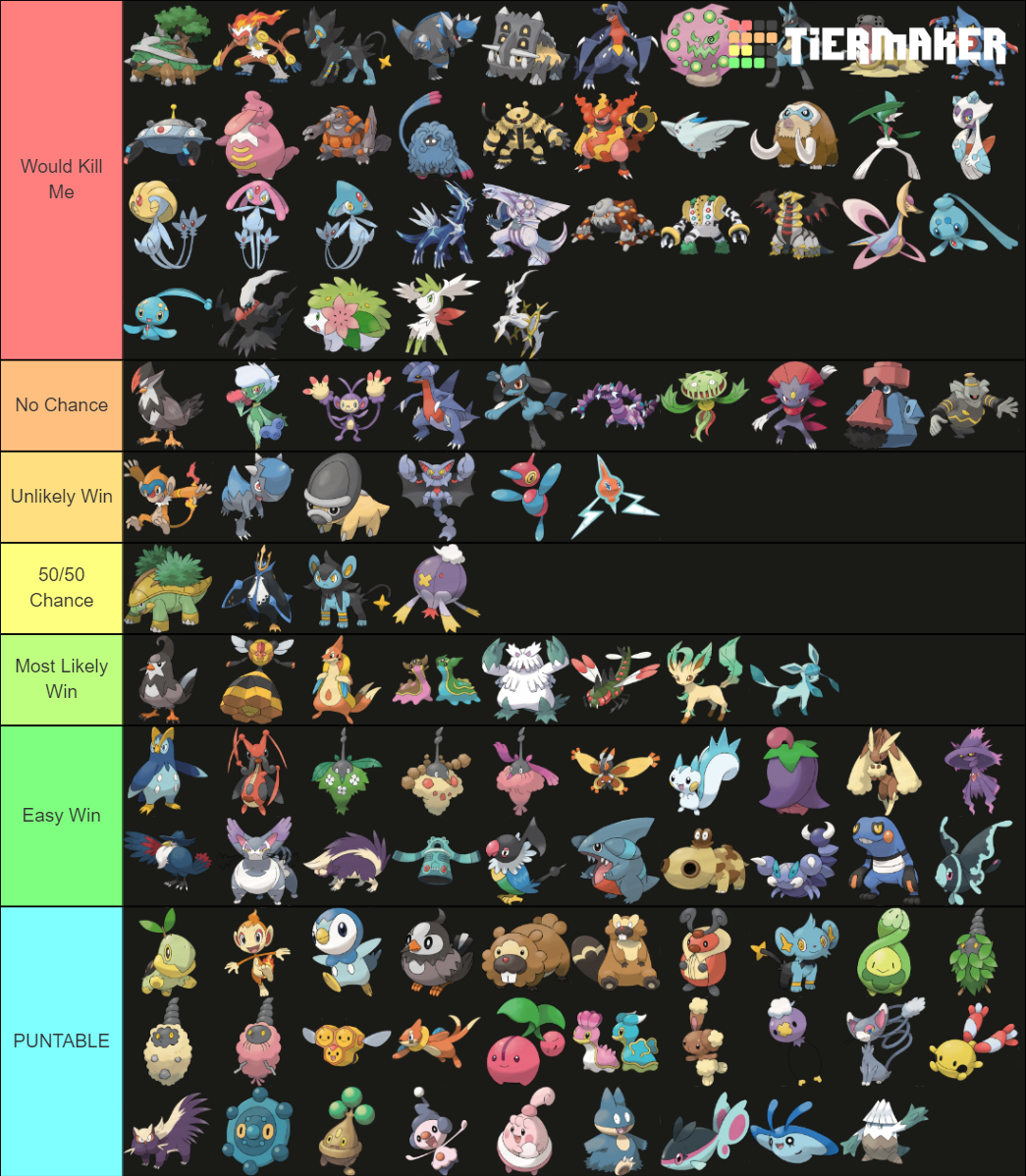 Gen 4 Pokemon You Could Beat In A Fight Tier List (Community Rankings ...