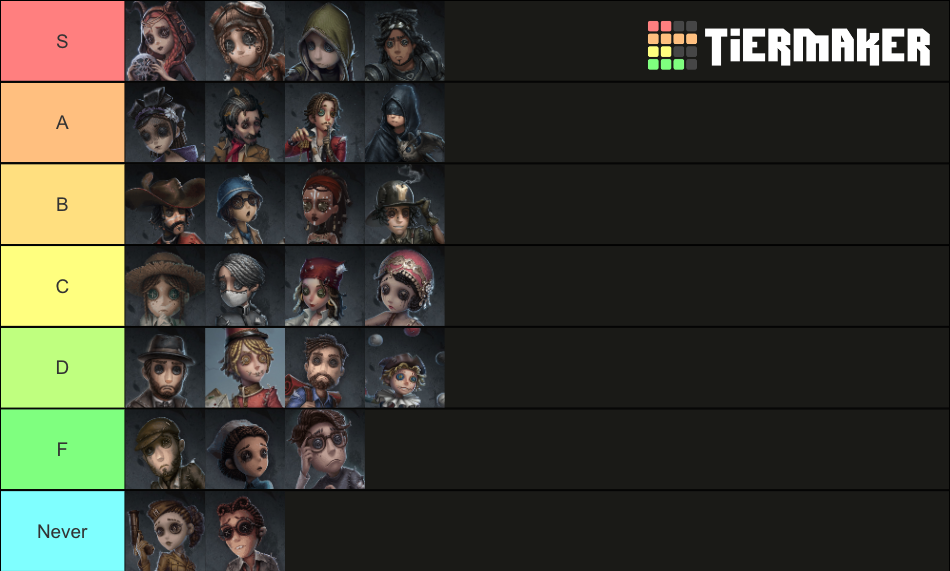Identity V survivor Tier List (Community Rankings) - TierMaker