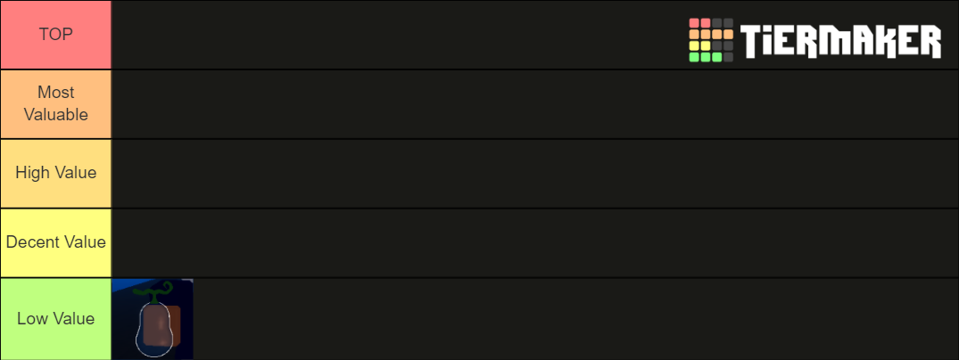[GPO] Items Value (Update 4/4.5) Tier List (Community Rankings) - TierMaker