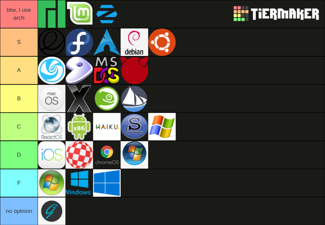 Operating Systems (Desktop and Mobile) Tier List (Community Rankings ...