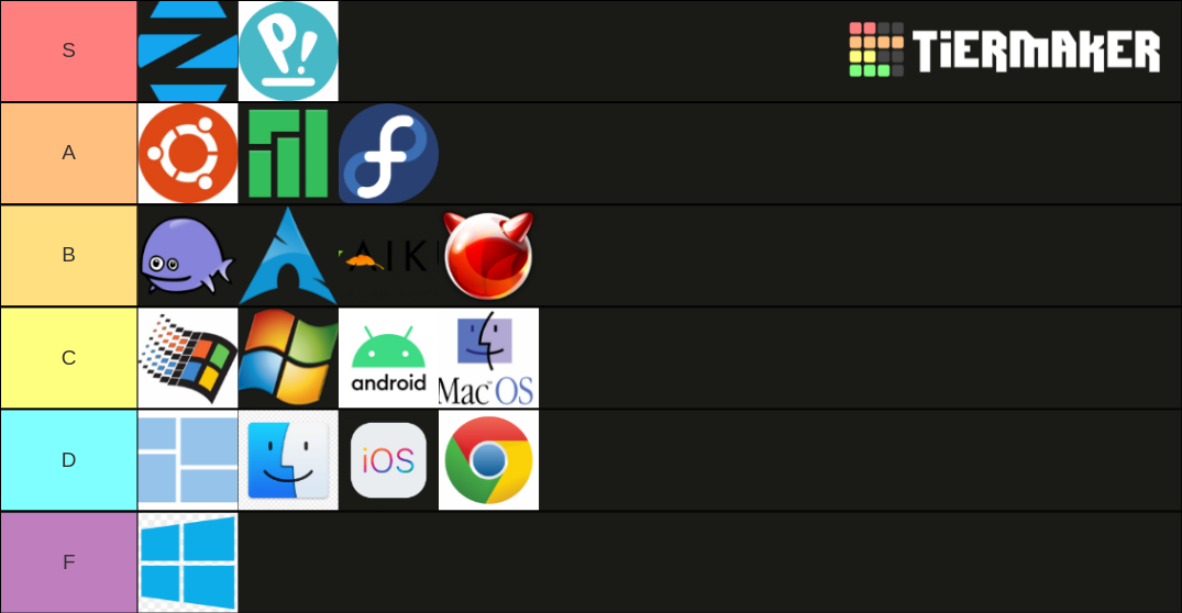 Ultimate operating system tierlist! Tier List (Community Rankings ...