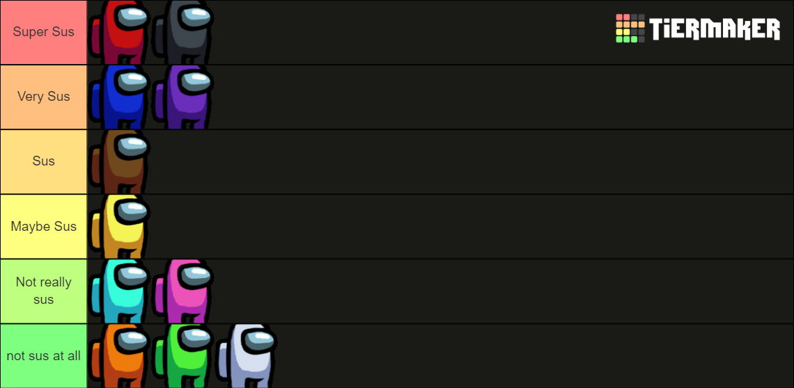 Among us Sus level Tier List (Community Rankings) - TierMaker