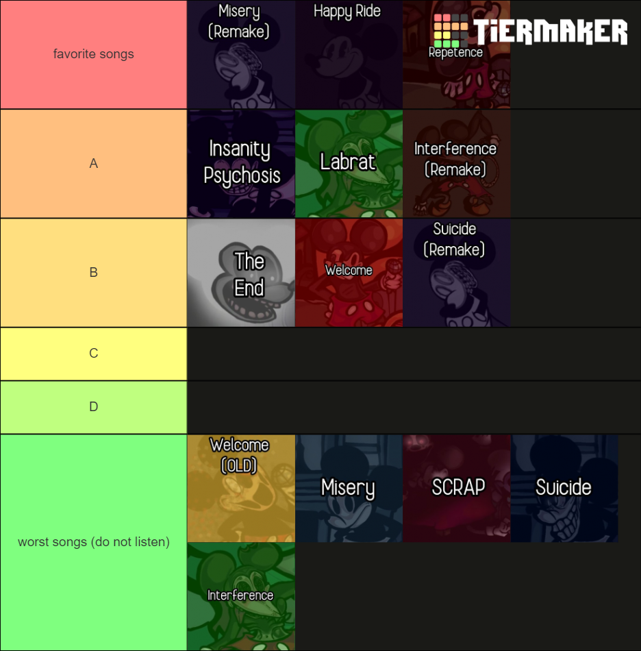 FNF Vs Mouse OST Tier List (Community Rankings) - TierMaker
