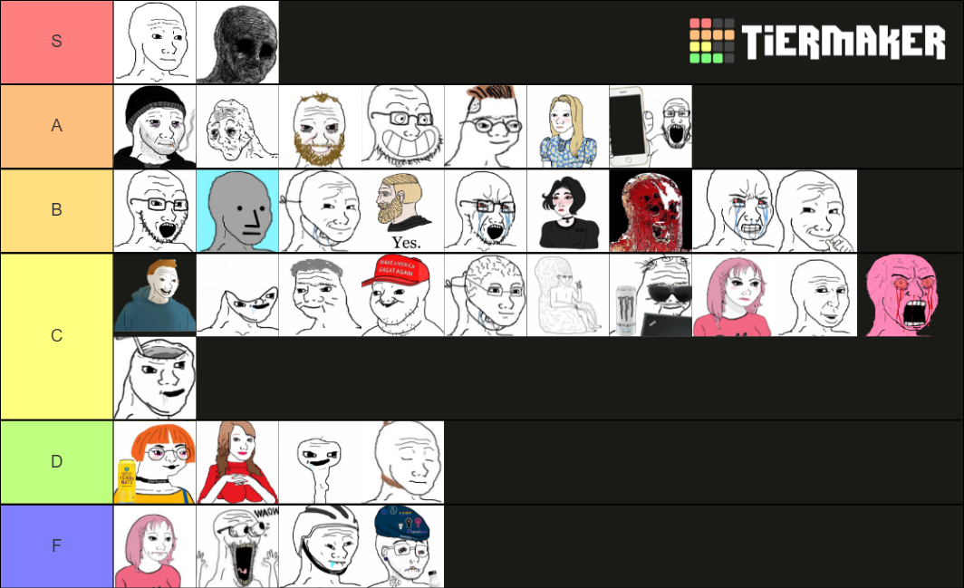 Common Wojaks Tier List (Community Rankings) - TierMaker