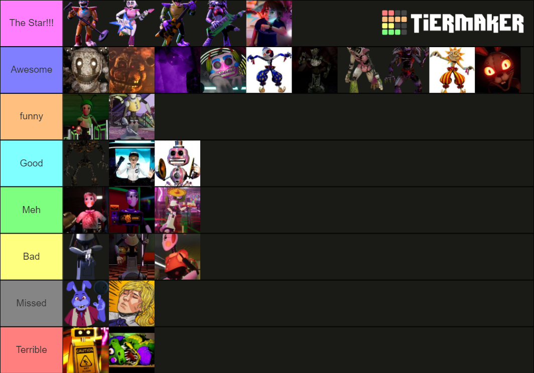 Fnaf Security Breach Tier List Community Rankings Tiermaker