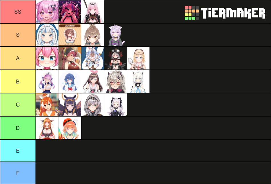 Vtuber extreme Tier List (Community Rankings) - TierMaker