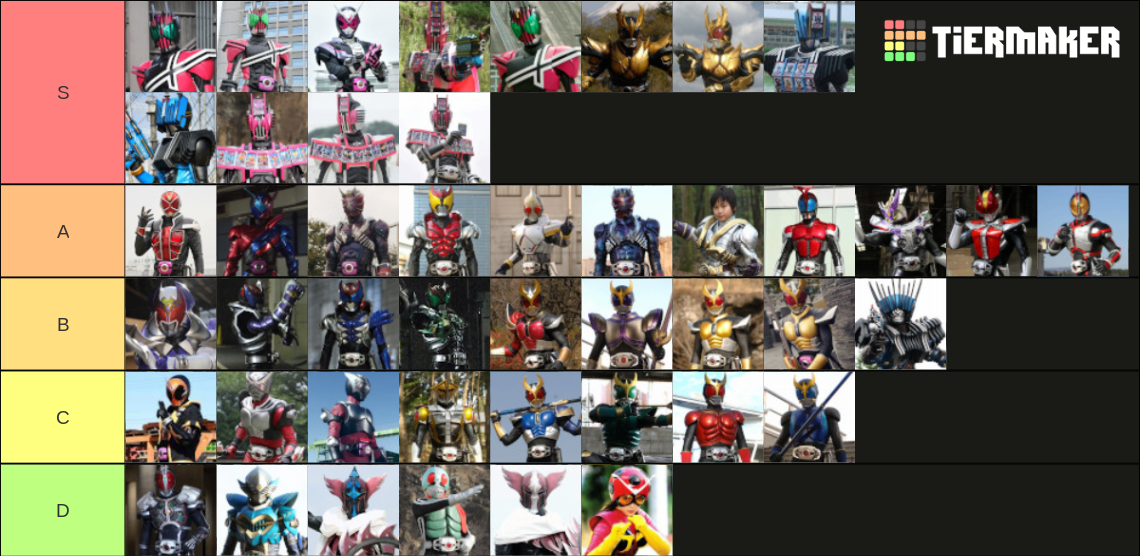 Kamen Rider Decade Riders & Forms Tier List (Community Rankings ...