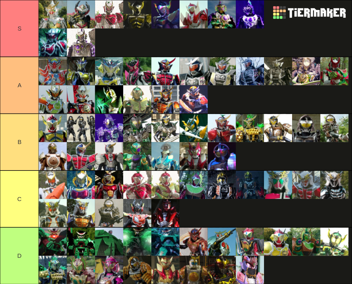 Kamen Rider Gaim Riders & Forms Tier List (Community Rankings) - TierMaker