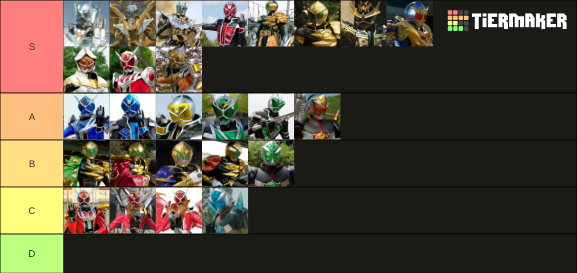Kamen Rider Wizard Riders & Forms Tier List (Community Rankings ...