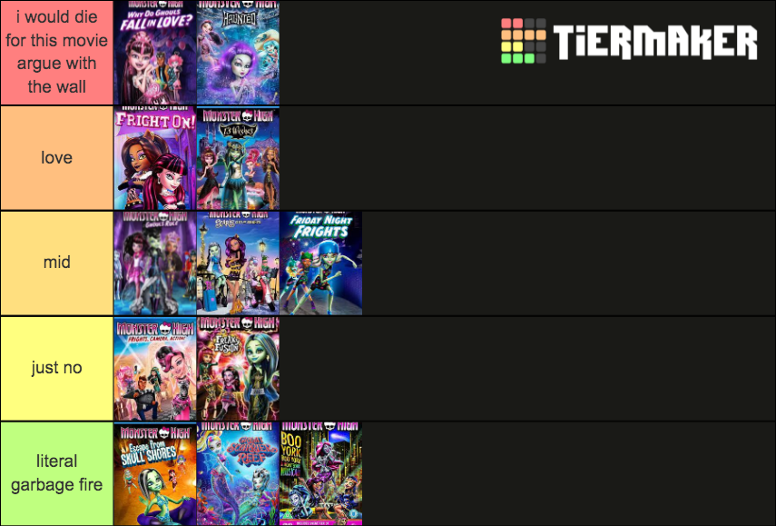 monster high gen 1 Tier List (Community Rankings) - TierMaker