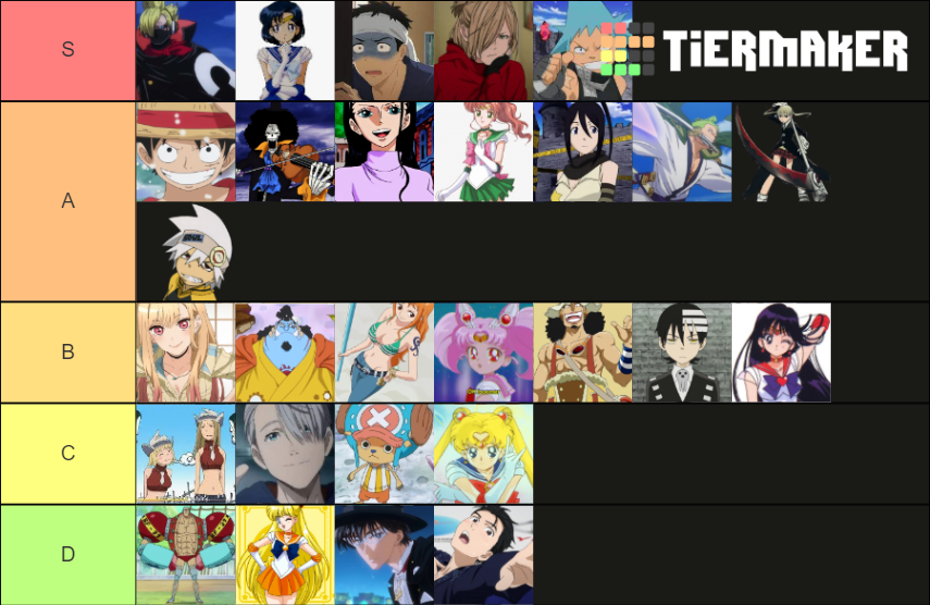 anime power list Tier List (Community Rankings) - TierMaker