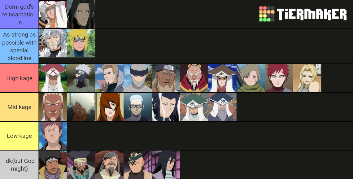 Naruto All Kage Tier List (Community Rankings) - TierMaker