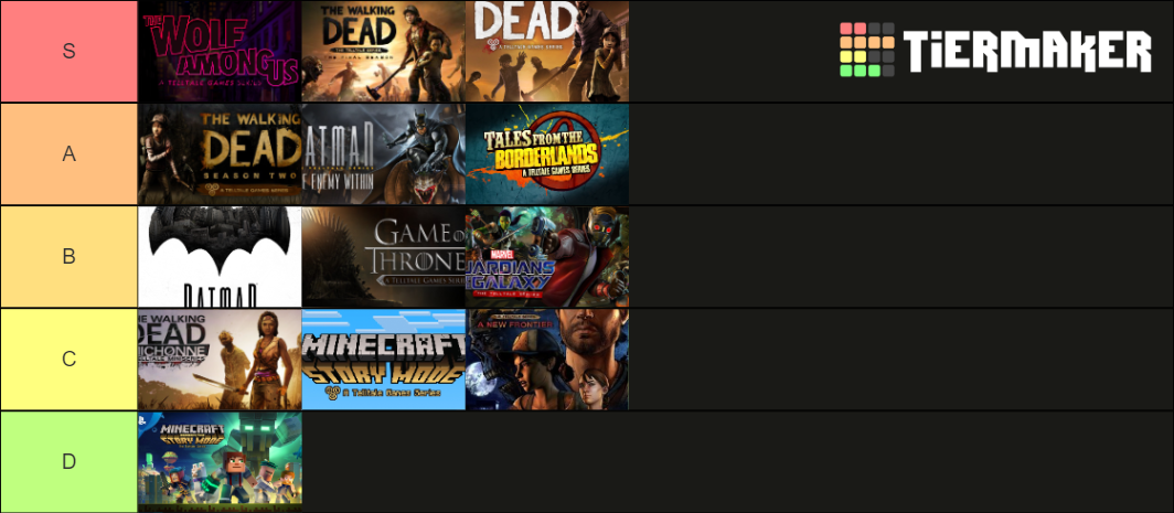 Telltale Games' Games Tier List (Community Rankings) - TierMaker