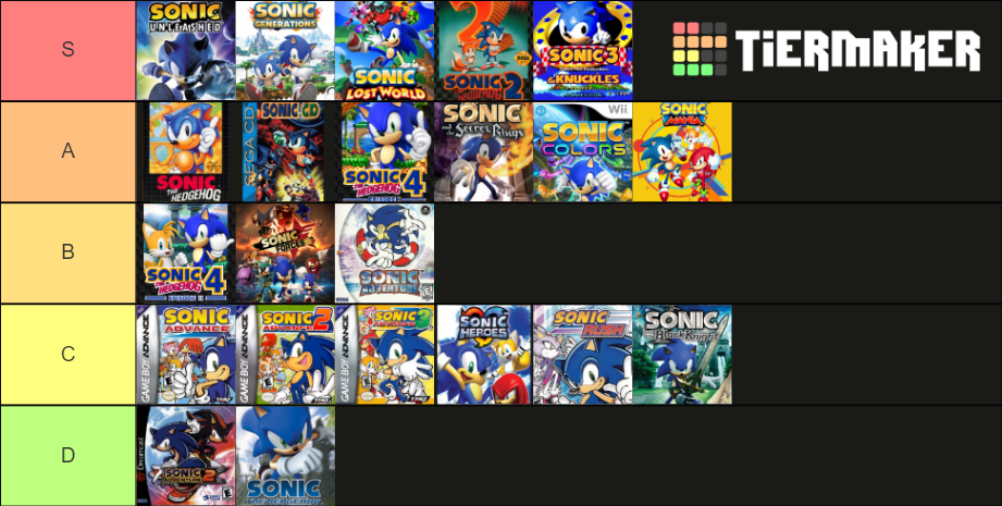 Sonic platformer games Tier List (Community Rankings) - TierMaker