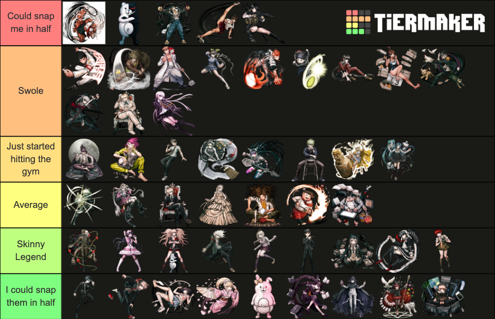 Danganronpa 1, 2, and V3 Tier List (Community Rankings) - TierMaker