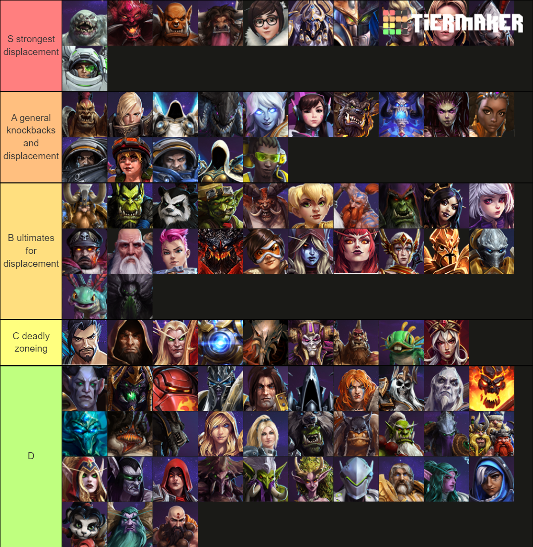 Hots Tier List (Community Rankings) - TierMaker