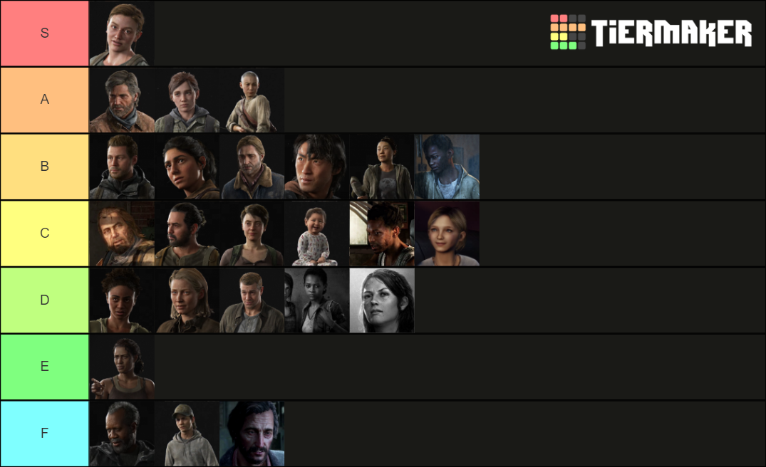 The Last of Us: Part I & II CHARACTERS Tier List (Community Rankings ...