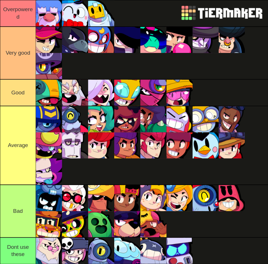 Bot runner (CarnageGame) Tier List (Community Rankings) - TierMaker