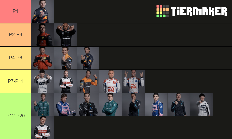 F1 2022 Season Drivers Championship Tier List (Community Rankings ...