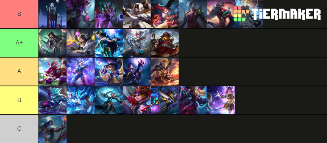 Midlaner Mage ML Tier List (Community Rankings) - TierMaker