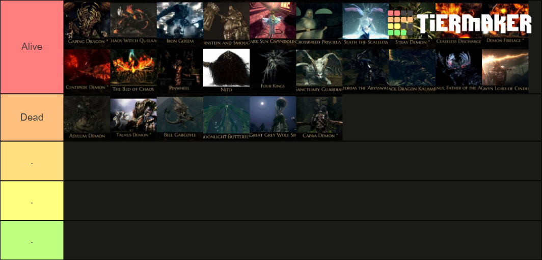 Dark Souls 1 Bosses Checklist Tier List (Community Rankings) - TierMaker