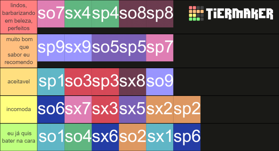 Enneagram IV/Subtypes Tier List (Community Rankings) - TierMaker