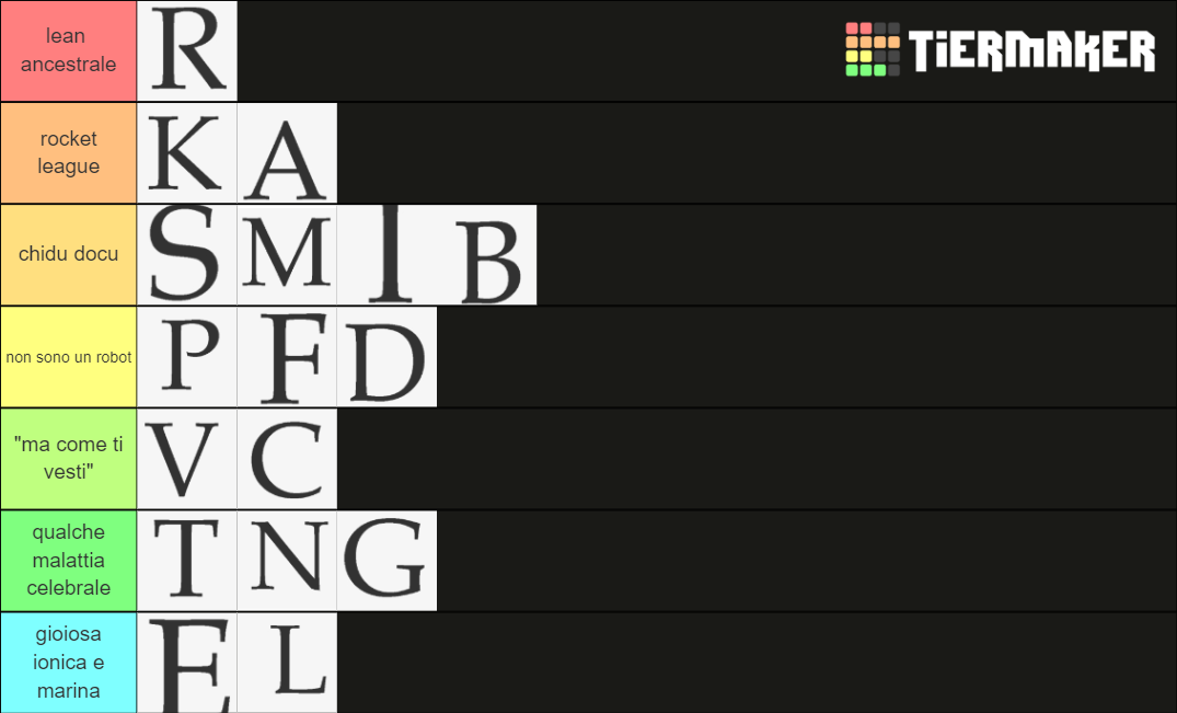 English Alphabet: Letters Ranked Tier List (Community Rankings) - TierMaker