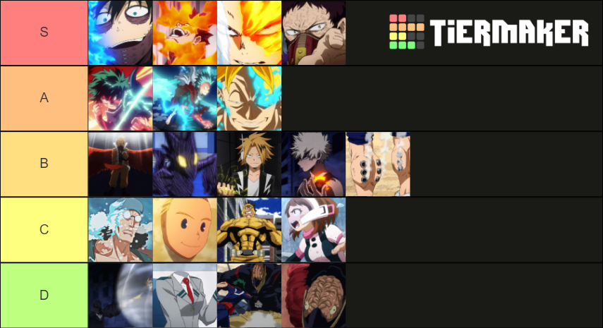 My Hero Mania PVE Quirks Tier List (Community Rankings) - TierMaker