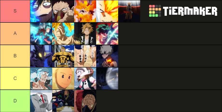 My Hero Mania PVE Quirks Tier List (Community Rankings) - TierMaker