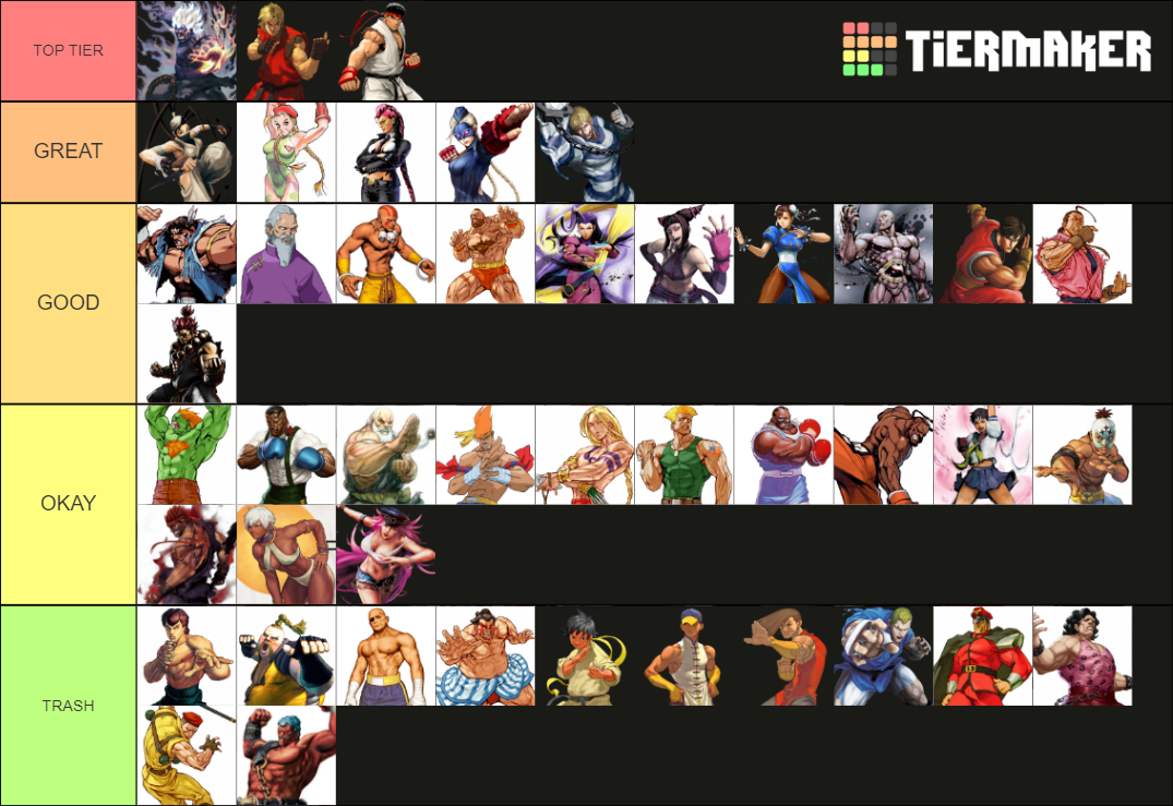 Street Fighter IV (2014) Tier List (Community Rankings) - TierMaker