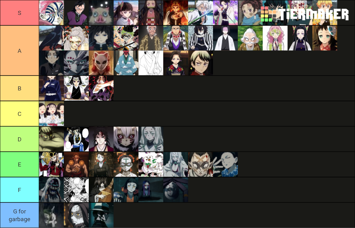 Demon slayer Kimetsu no yaiba all noticable characters manga Tier List ...