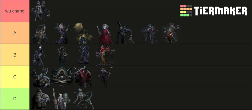 Identity Hunters (December 2020) Tier List (Community Rankings) - TierMaker
