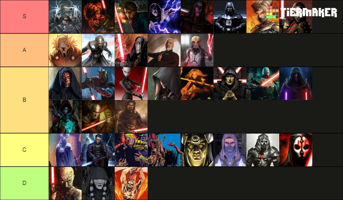 Recent Star Wars Tier Lists - TierMaker