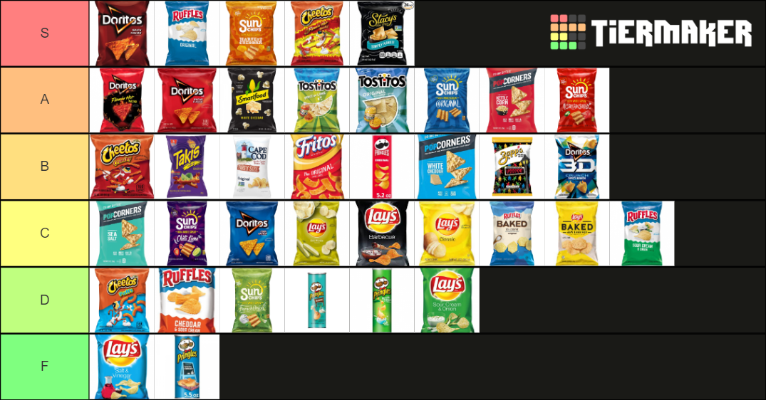 Ranking Chips (Definitive) Tier List (Community Rankings) - TierMaker