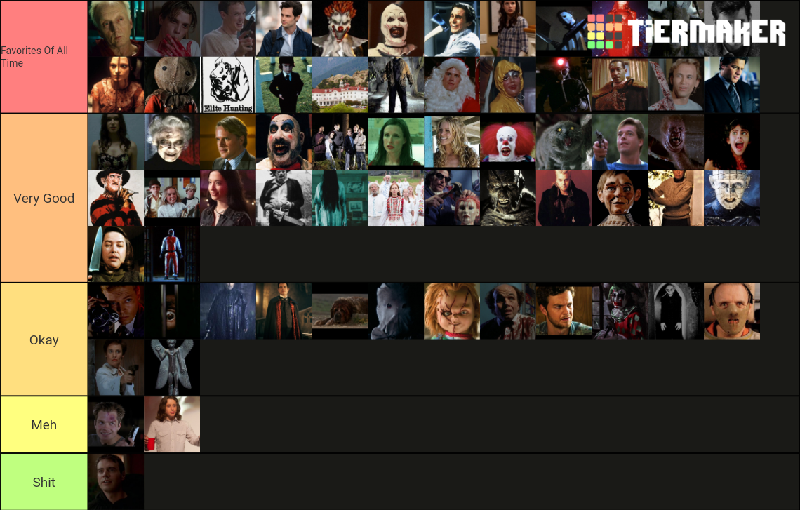 Ultimate Horror Tier List Community Rankings TierMaker ultimate-horror-tier-list-community-rankings-tiermaker