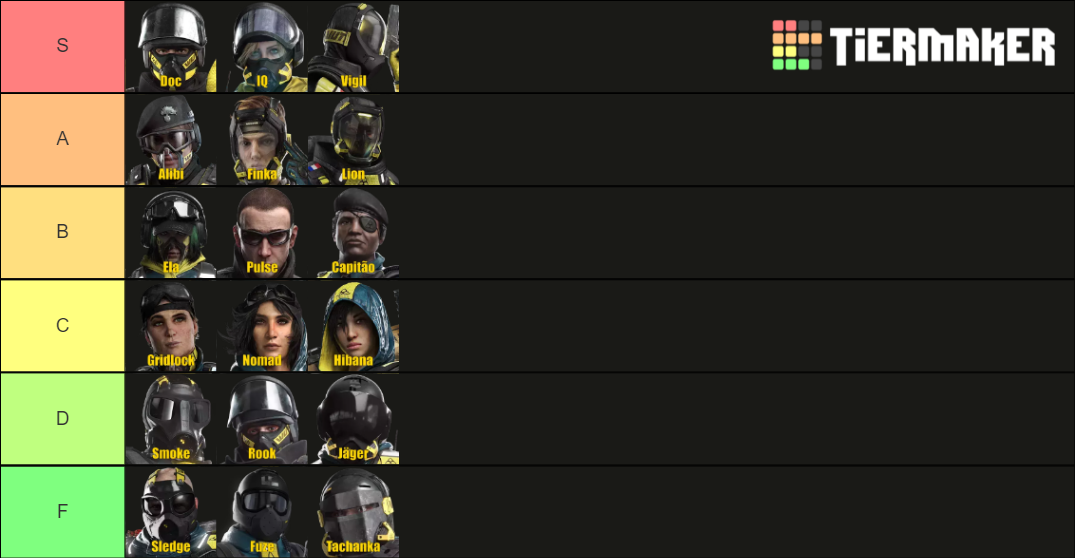 Rainbow Six Extraction Operators (with names) Tier List (Community ...