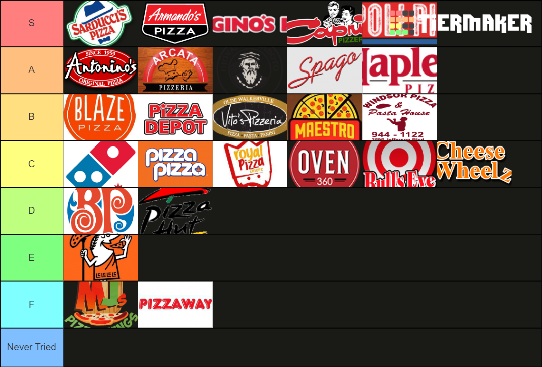 Windsor Pizza Tier List (Community Rankings) - TierMaker
