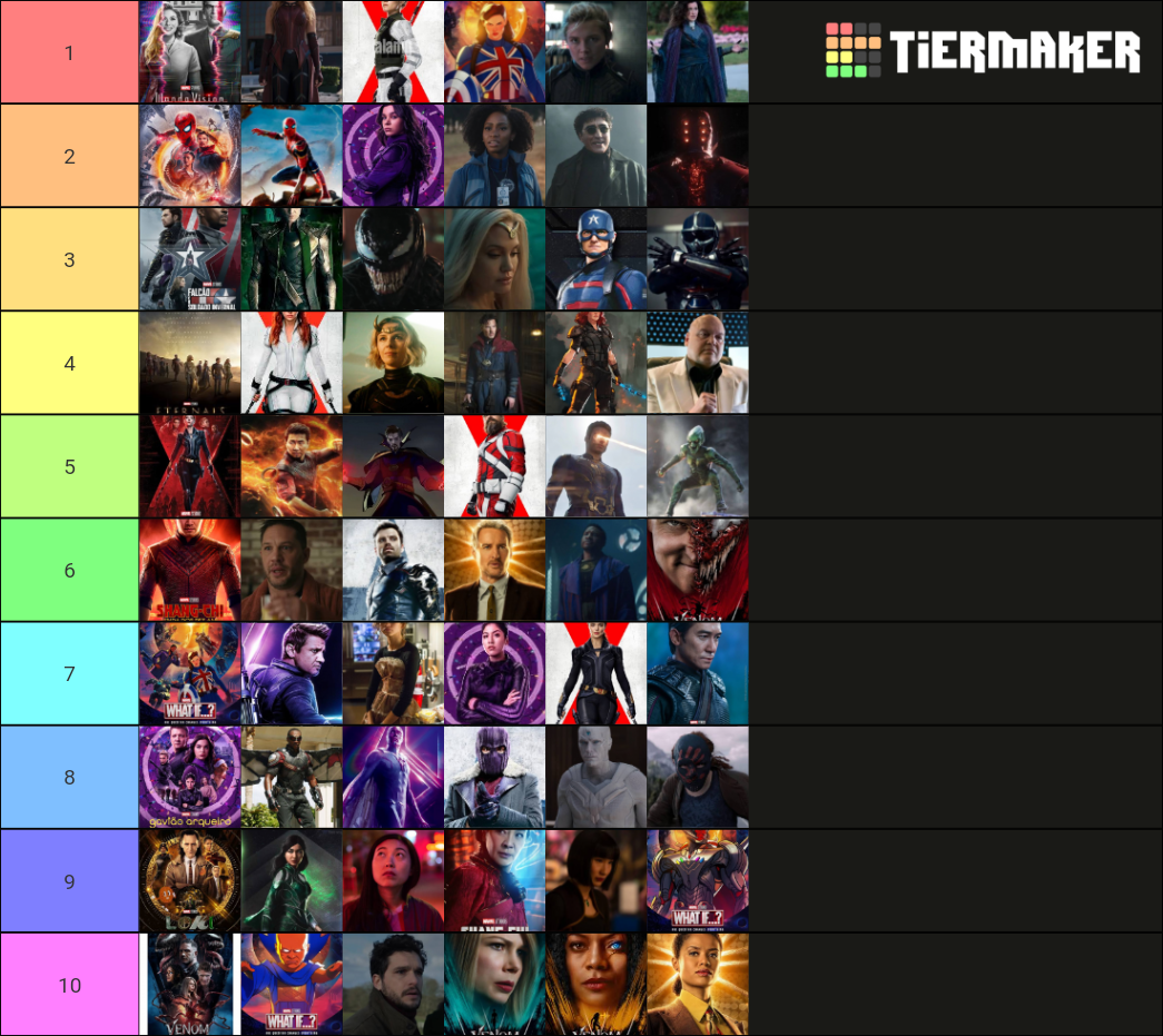 Marvel 2021 Tier List (Community Rankings) - TierMaker