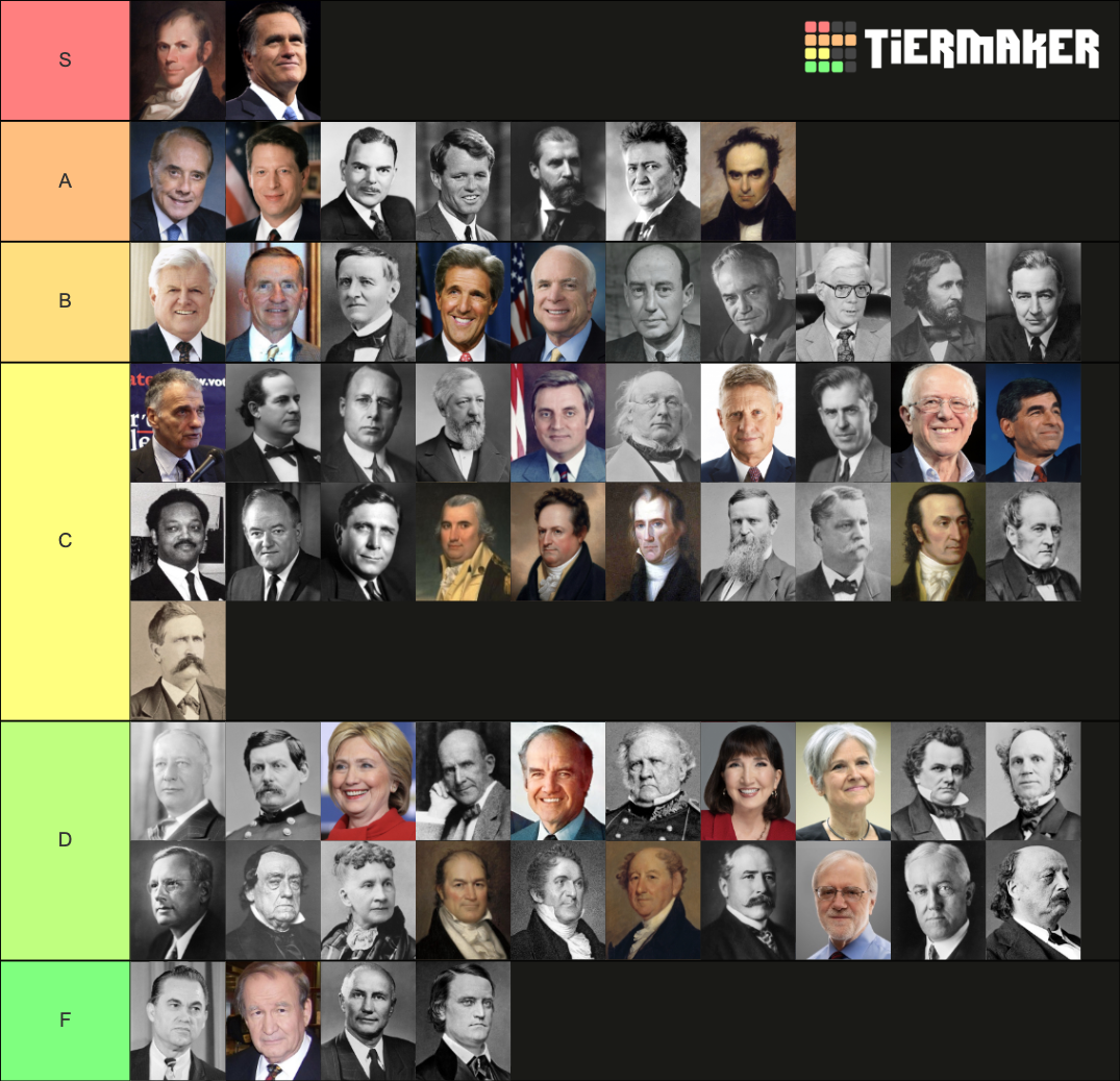 Failed Presidential Candidates Tier List (Community Rankings) - TierMaker