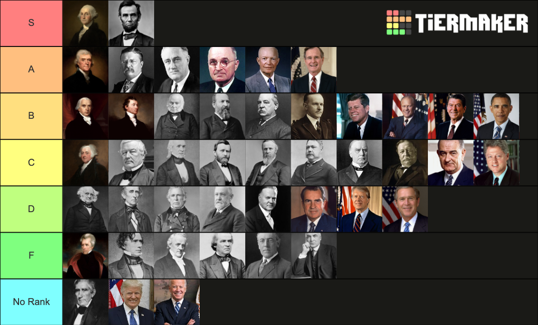 US Presidents (Updated) Tier List (Community Rankings) - TierMaker