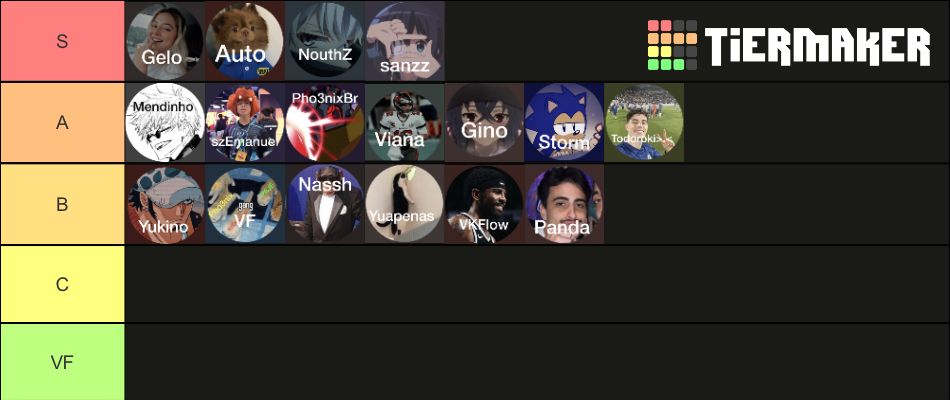 B4 Players Tier List (Community Rankings) - TierMaker