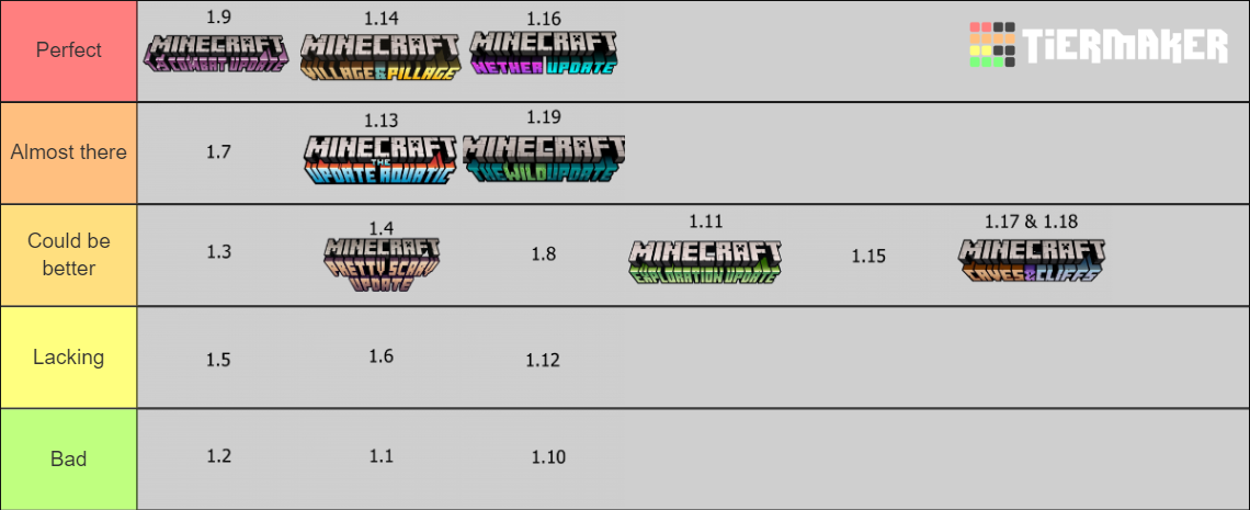 Minecraft Updates Tier List (Community Rankings) - TierMaker