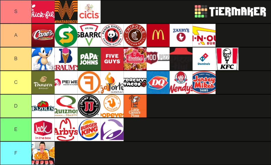 Fast Food Tier List (Community Rankings) - TierMaker