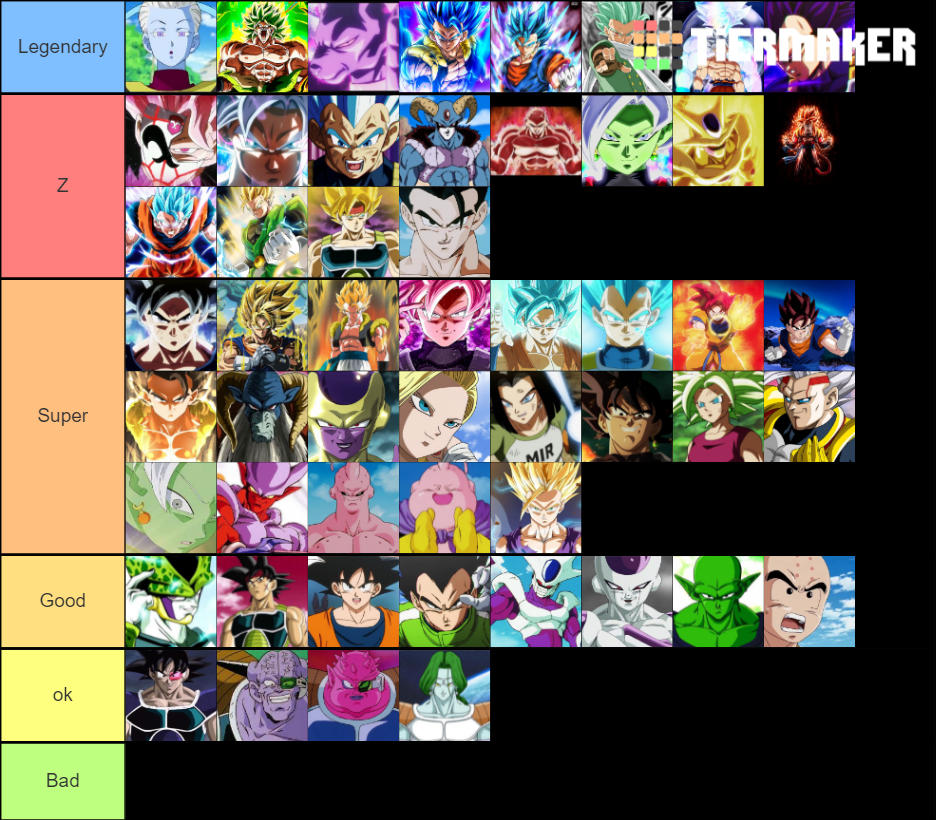 Best Dragon Ball Characters Tier List (Community Rankings) - TierMaker