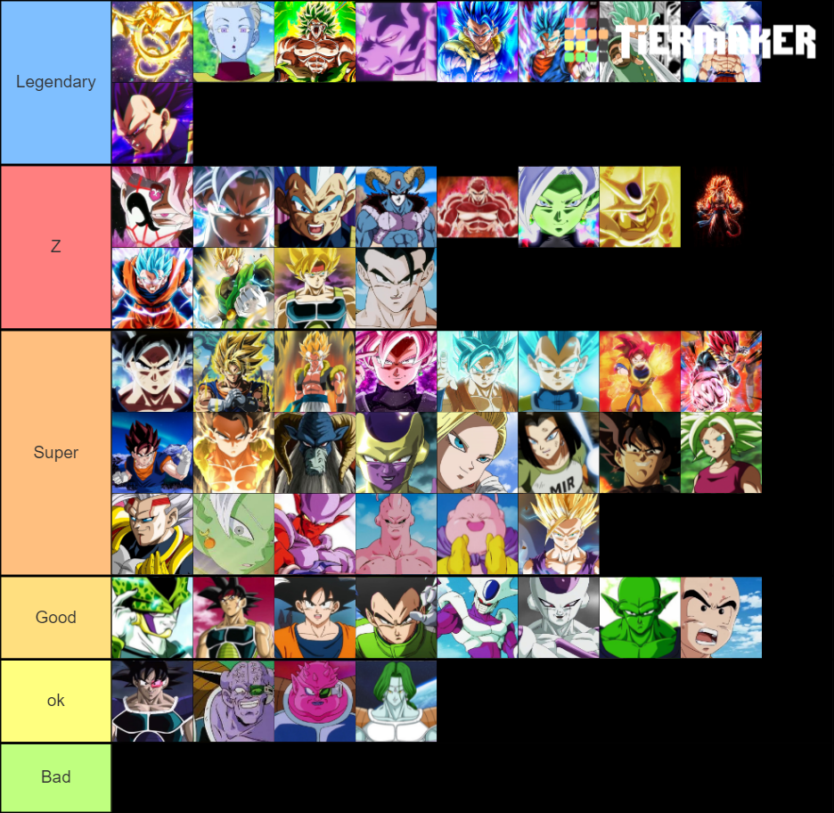 Best Dragon Ball Characters Tier List (Community Rankings) - TierMaker