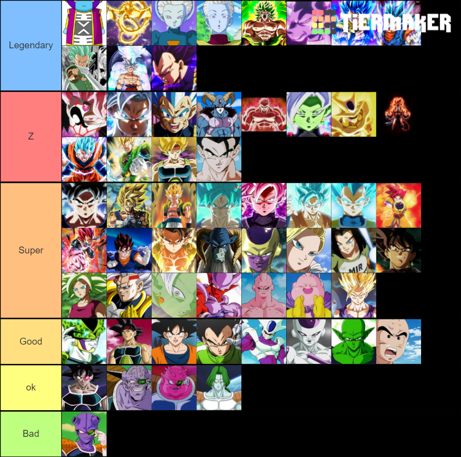 Best Dragon Ball Characters Tier List (Community Rankings) - TierMaker